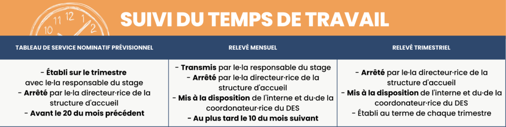 Suivi du temps de travail - ISNAR-IMG