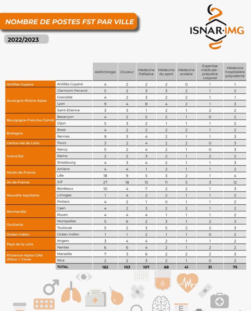 [FST] Parution des postes de FST pour l'année universitaire 2022-2023 ...
